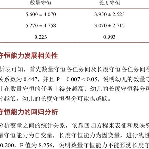 Differences In Quantity Conservation Length Conservation And Overall