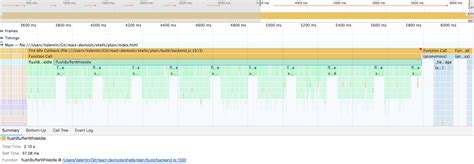 React Devtools Perf Issue With 1670 · Issue 14574 · Facebookreact · Github