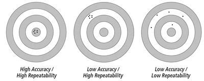 Accuracy And Repeatability In Linear Motion Systems