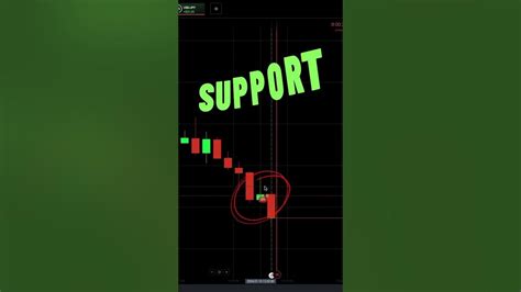 Binaryoptions Binary Binaryoption Binarystrategy Binarytrader