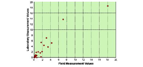 Aeromagnetic Anomalies From The South Central Alberta Foothills Cseg Recorder