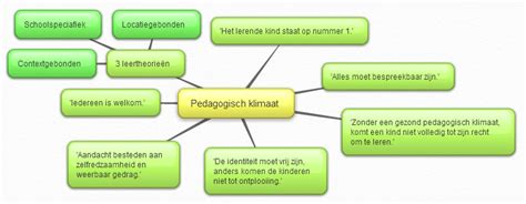 Pedagogisch Klimaat Groep 3