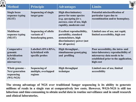 Molecular Epidemiology An Introduction Pptx