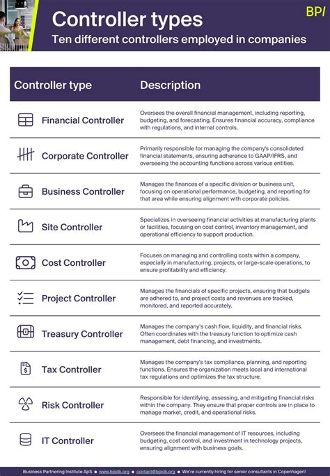Adrián Neiman On Linkedin Finance Controller Projectcontrol