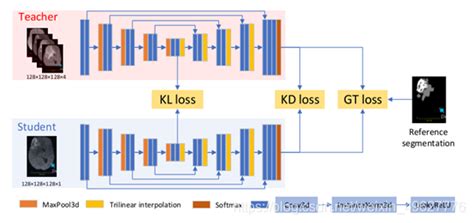 深度学习论文笔记 Knowledge Distillation From Multi Modal To Mono Modal