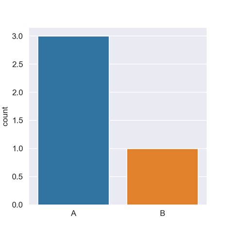 adding and customizing grids in seaborn python charts