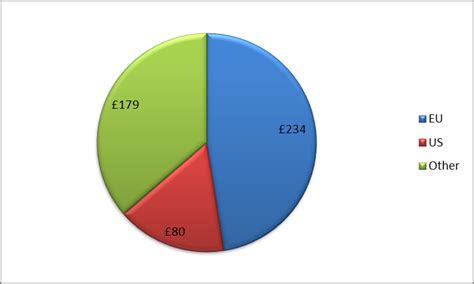 Open Europe Would An Independent Uk Get A Better Us Trade Deal Than