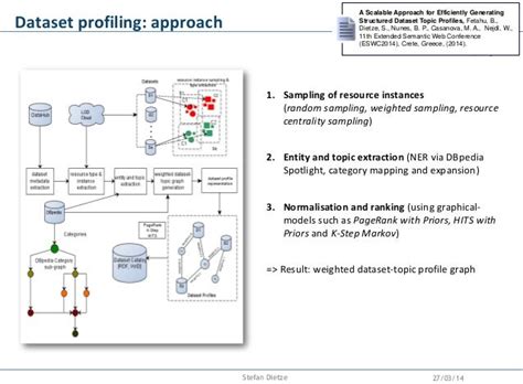 Whats All The Data About Linking And Profiling Of Linked Datasets
