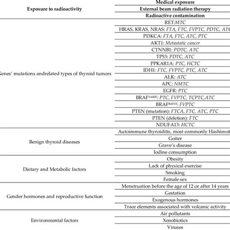 40 The Bethesda System For Reporting Thyroid Cytopathology Tbsrtc