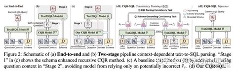 Text To Sql学习整理（二十八）：cqr Sql 对话问题重构增强的上下文相关text To Sql解析器 知乎
