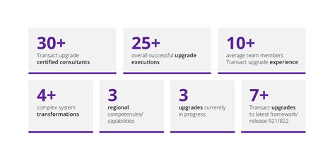 Why Run A Temenos Core Banking System Upgrade Luxoft Banking