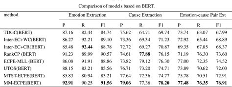 Table 3 From Emotion Cause Pair Extraction Method Based On Multi
