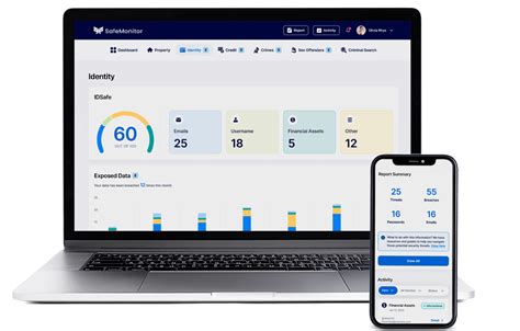 Identity Monitoring Safemonitor
