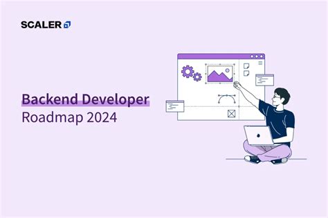 Backend Developer Roadmap For