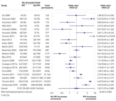 Ppi Interest Calculator Spreadsheet Db Excel Com