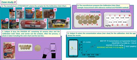 Easy Nitrite Analysis Of Processed Meat With Colorimetric Polymer Sensors And A Smartphone App