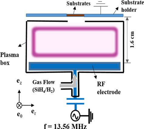 Schematic Representation Of The Axisymmetric Radio Frequency Reactor Download Scientific Diagram