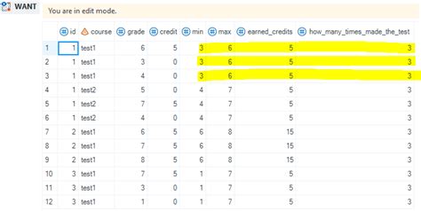 solved how to get min max and freqs of every row value grouped by id