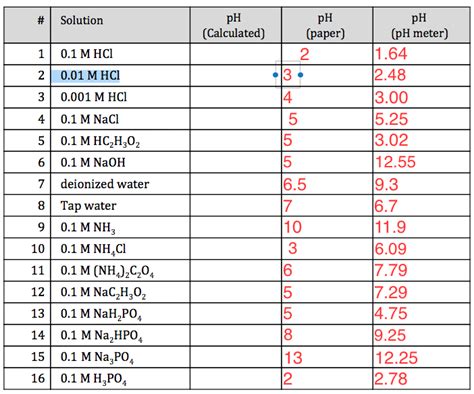 PH PKa And The Henderson Hasselbalch Equation 42 OFF