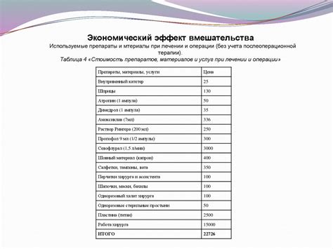 Остеосинтез тазовой конечности при переломе бедренной кости у собаки