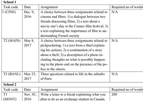 Overview Of The Assignment Tasks Date Of Submission And Required