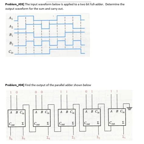 Answered Problem03 The Input Waveform Below Bartleby