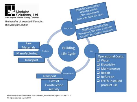 Modular Solutions Ltd The Experts On Prefabricated Buildings What Does Life Cycle Mean
