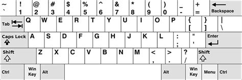 How To Change Your Keyboard Layout On Raspberry Pi OS RaspberryTips