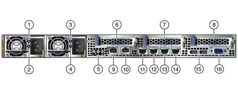johan louwers tech blog oracle ilom v3 0 cli
