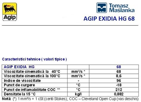Smar Exidia Hg 68 2 Kg Maszyny I Akcesoria Stolarskie