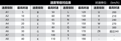 轮胎最快的速度有多快 产品科技 轮胎商业网