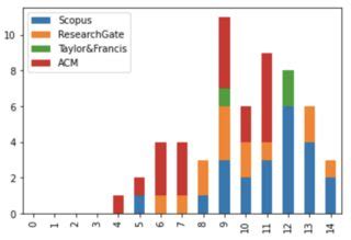 Python How To Change Xticks Of Bar Chart According To Values Of First