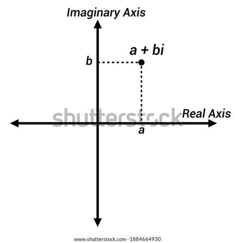 Complex Plane Graph Complex Numbers Stock Vector Royalty Free 1884664930 Shutterstock