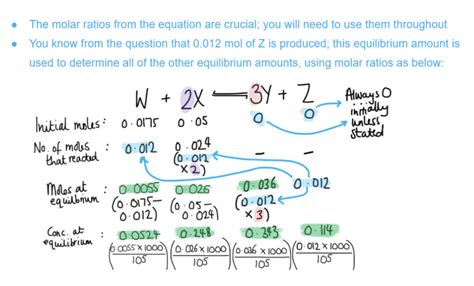 Experts Answer The Hardest Maths Science Exam Questions