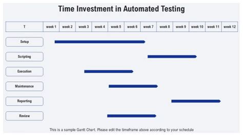 Cost Benefit Analysis Manual Vs Automated Testing Ppt Template At