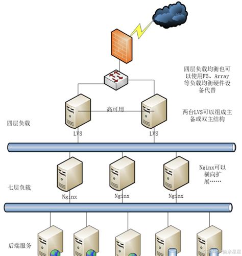 haproxy最强攻略 haproxy配置tcp转发 csdn博客