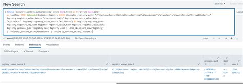 Cloak And Firewall Exposing Netshs Hidden Command Tricks Splunk