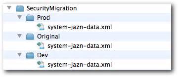 Oracle BI EE 11g Migrating Security Policy Store Part 2