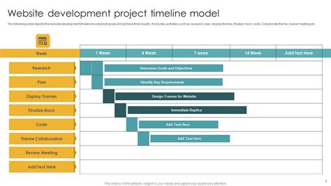 Development Model Ppt PowerPoint Presentation Complete Deck With Slides