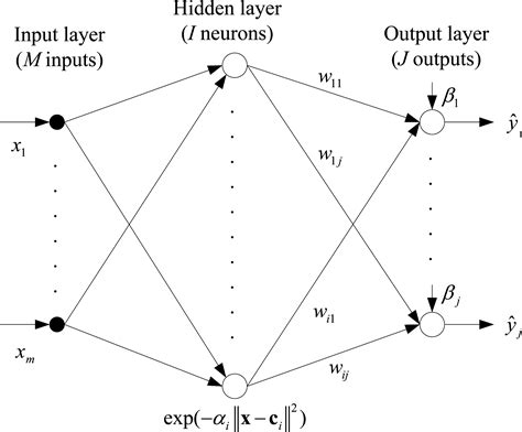 A Comparison Of Rbf Neural Network Training Algorithms For Inertial Sensor Based Terrain