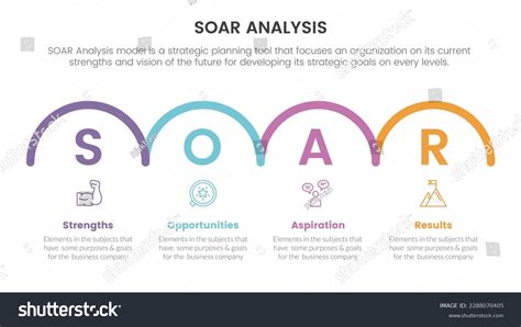 Soar Analysis Framework Infographic Horizontal Half Stock Vector