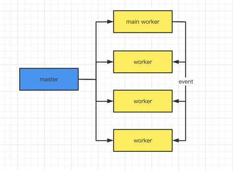 【网关开发】4openresty 使用events插件进行事件通知 Zscbest 博客园