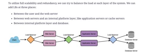 System Design Flashcards Quizlet