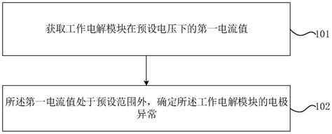 家用电器中电解模块的电极检测方法装置及家用电器与流程