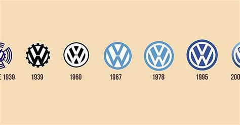 The Evolution Of The Car Brand Logo Album On Imgur