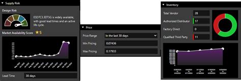 Managing Electronic Component Inventory With Orcad X Cadence