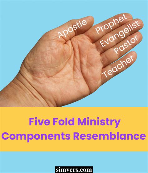 Five Fold Ministry Gifts From God Know Their Roles Now