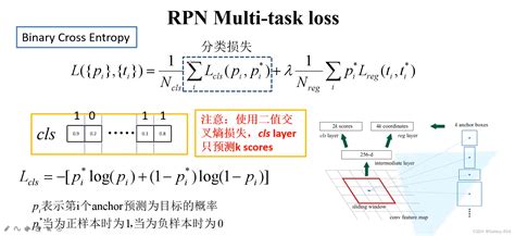 Pytorch目标检测：faster R Cnn（理论）fasterr Cnn Pytorch Csdn博客