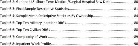 1 final data set variables download scientific diagram