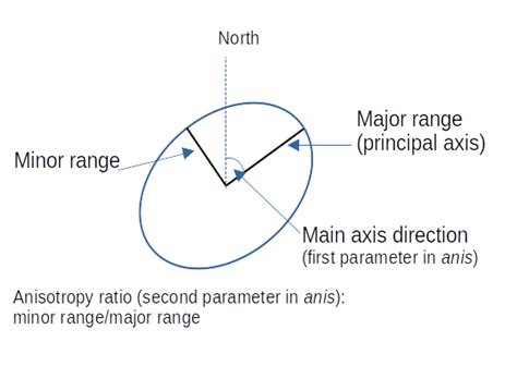 Chapter 14 Geostatistics Kriging Spatial Data Science